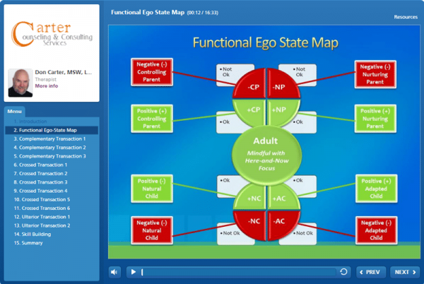 Ego States are Neural Networks - Carter Counseling & Coaching Services