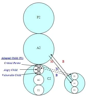 Mastering Psychological Mind Games