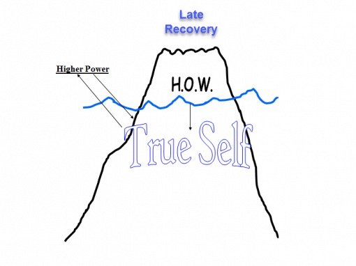 Overcoming Addiction, The Iceberg Part Four - Carter Counseling ...